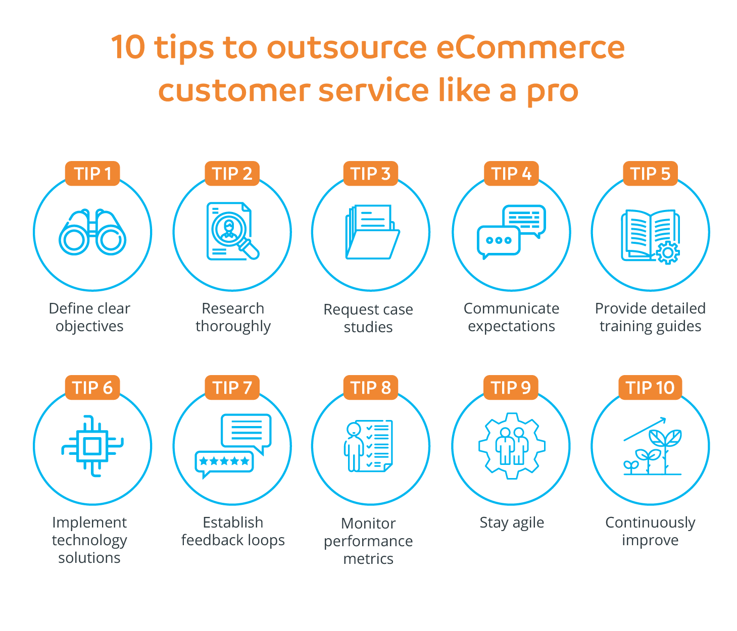 10 tips for eCommerce customer service outsourcing